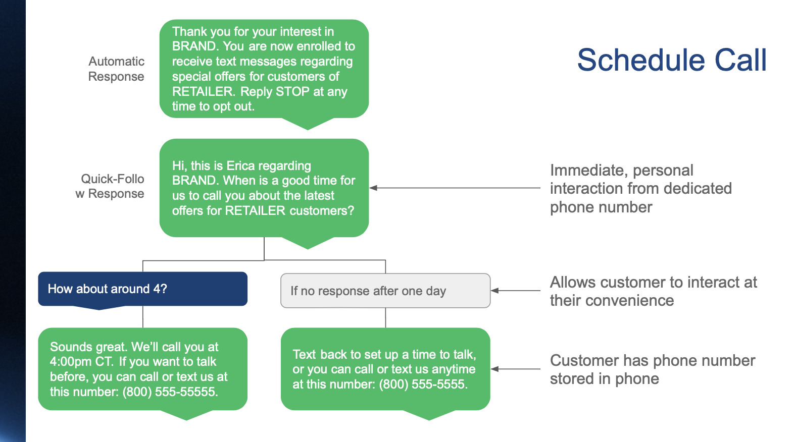 NEXT Solutions: QR Scheduler Drives Sales 24-7 - NEXT Fractional